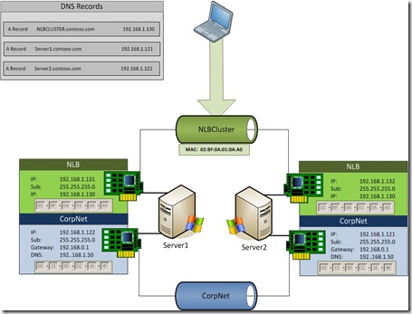 NLB – Hyper-V Virtual Machines | UC Evolution